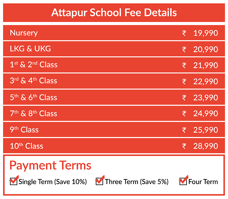 School in Miyapur, Attapur and Nagole,Best schools in Nagole, Miyapur ...
